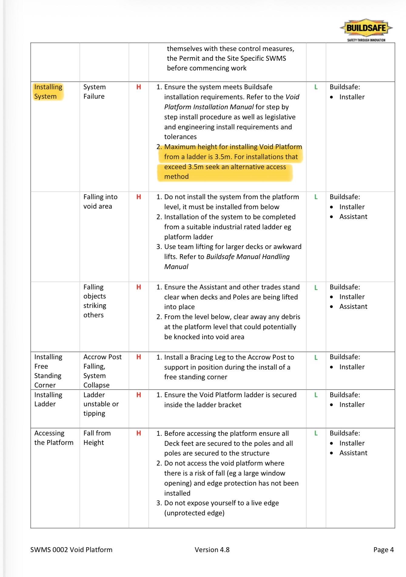 Risk rating of identified safety concern Medium